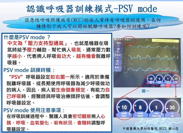 認識呼吸器訓練模式-PSV mode | 衛教海報 - 中國醫藥大學附設醫院