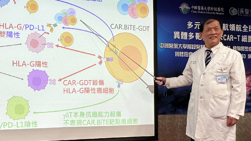 China Medical University Hospital Pioneers the Design of CAR.BiTE-GDT ...
