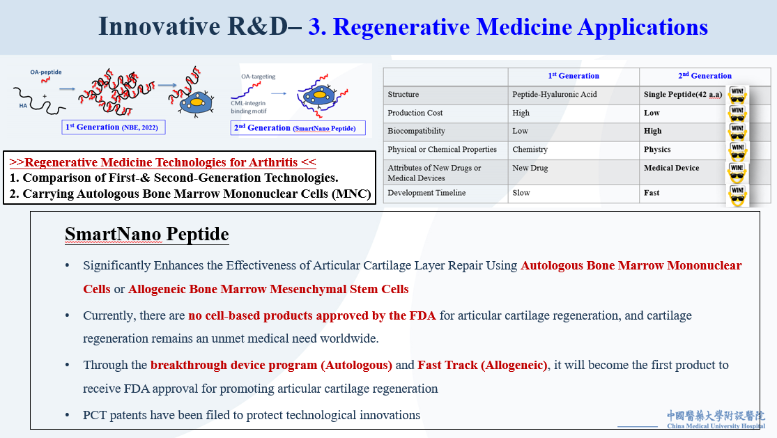 Regenerative Medicine Applications | Orthopedics - China Medical ...