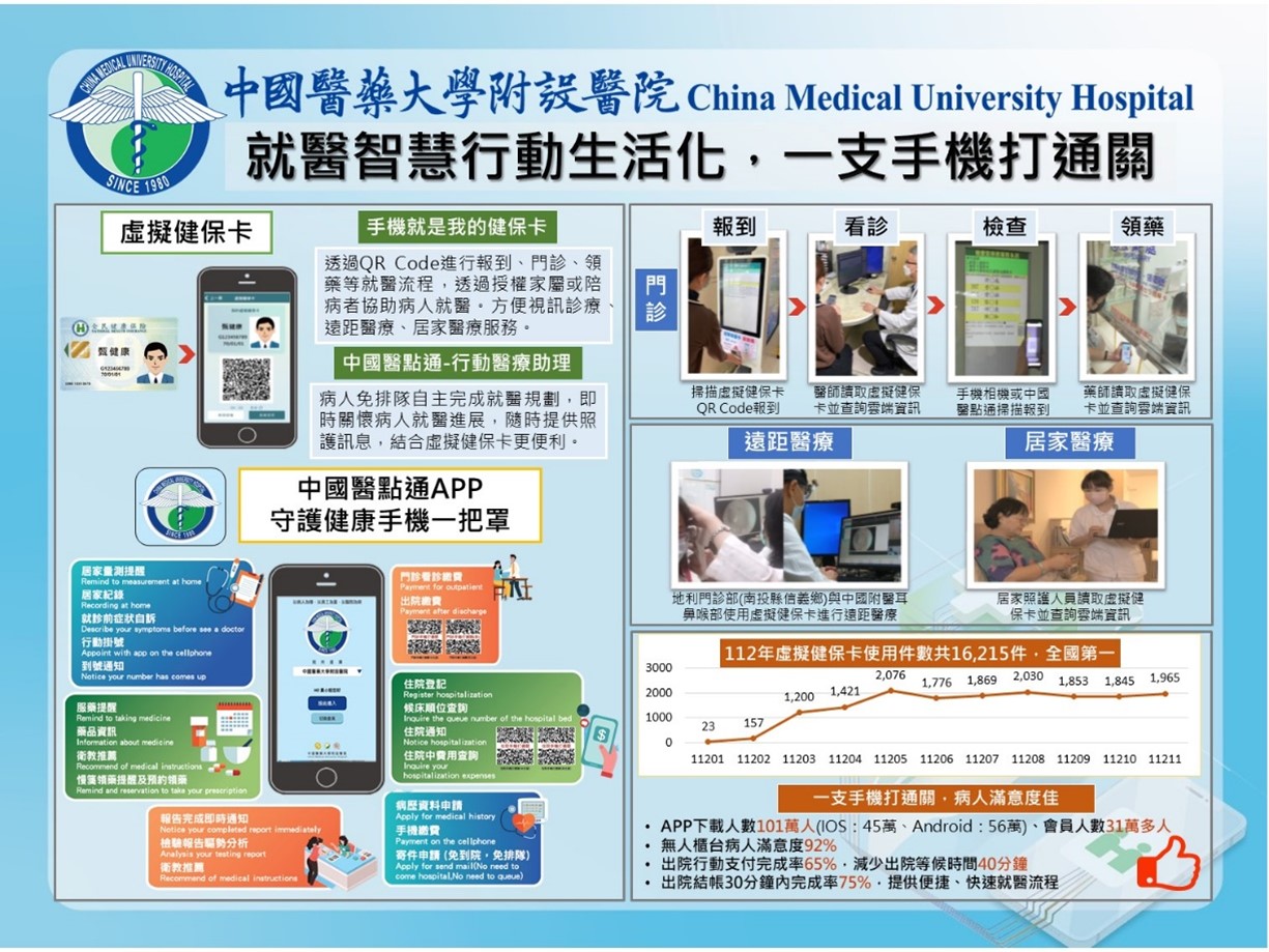 CMUH APP Revolutionizes Patient Journey with Taiwan’s Leading Digital ...