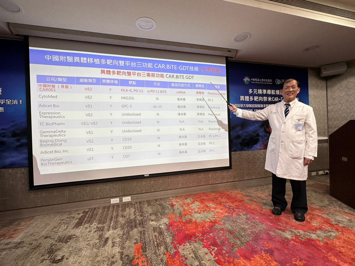 中國醫藥大學附設醫院攜手長聖生技 「CAR.BiTE-GDT 細胞治療」多元精準領航全球 異體多靶向奈米CAR-T 動物實驗超過9成實體癌症 ...