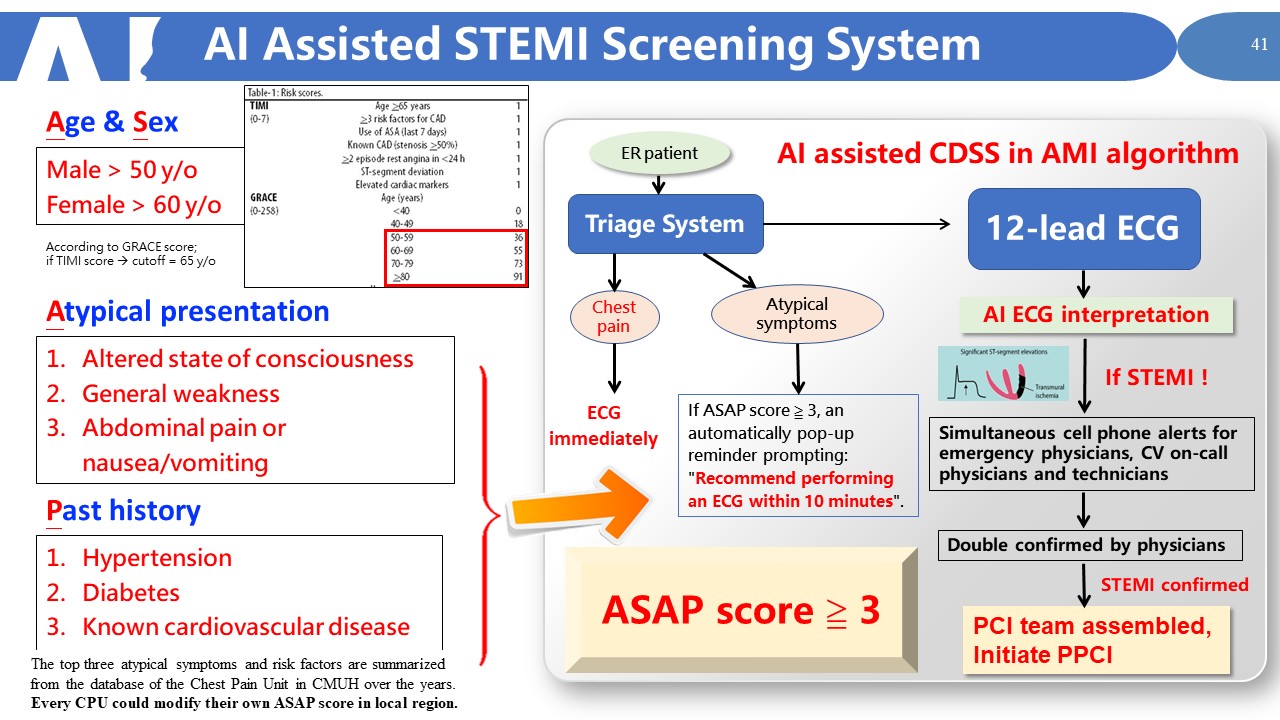 All-day emergency AMI smart platform - China Medical University Hospital