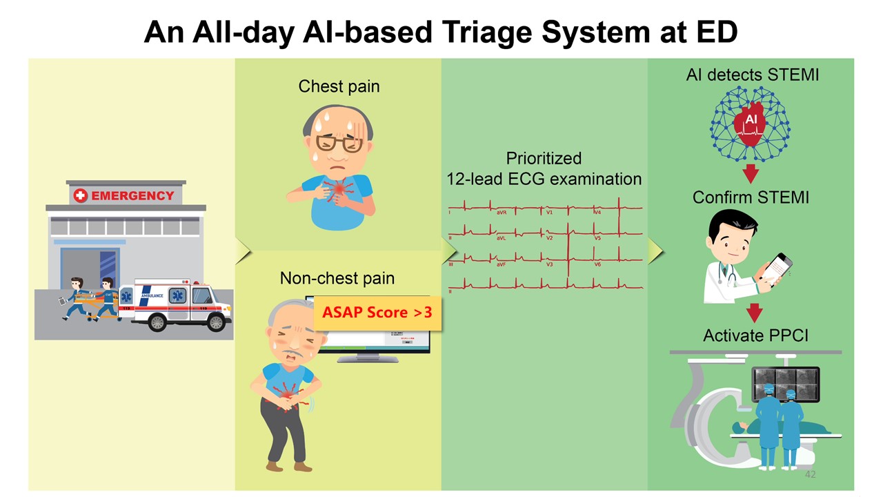 All-day emergency AMI smart platform - China Medical University Hospital