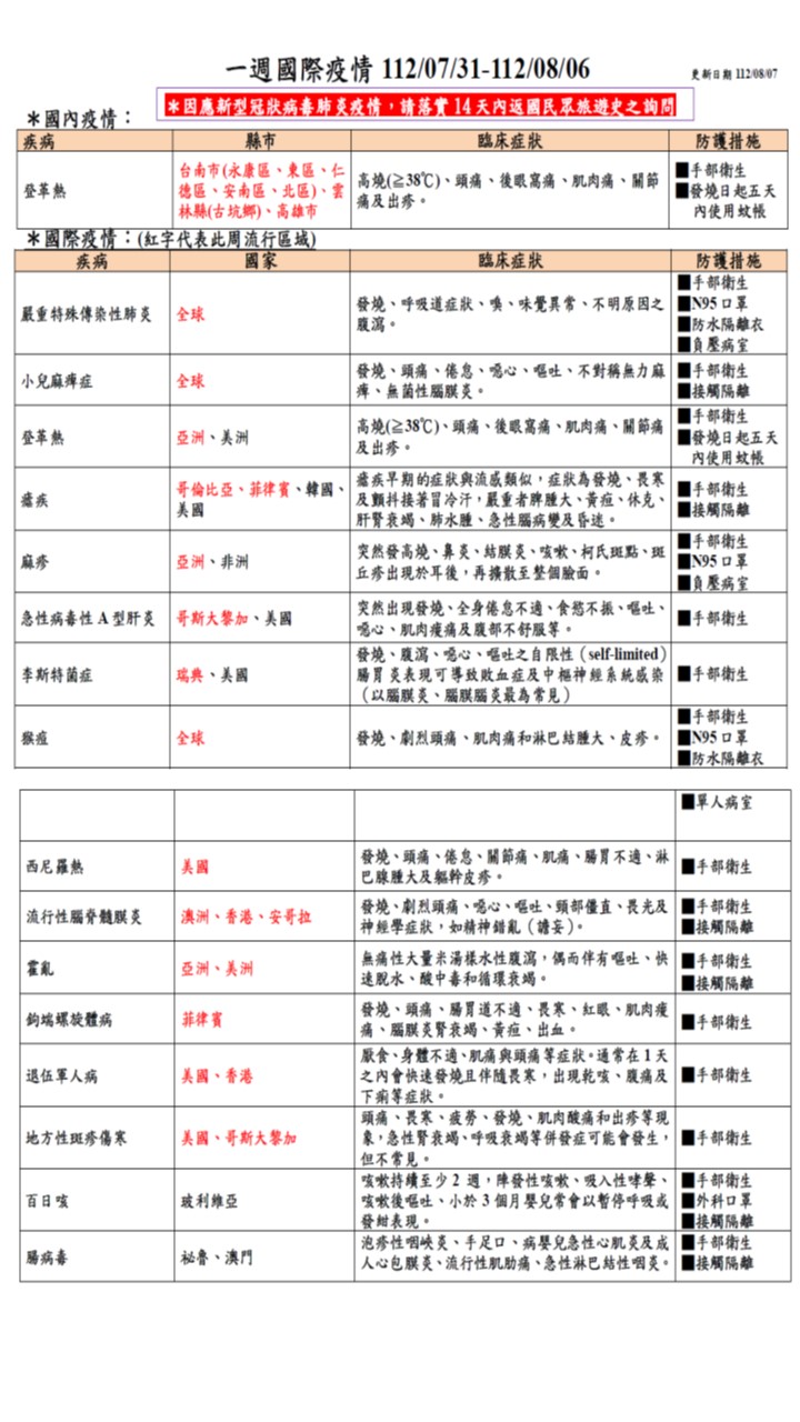 國內外疫情與防護措施11208第一週