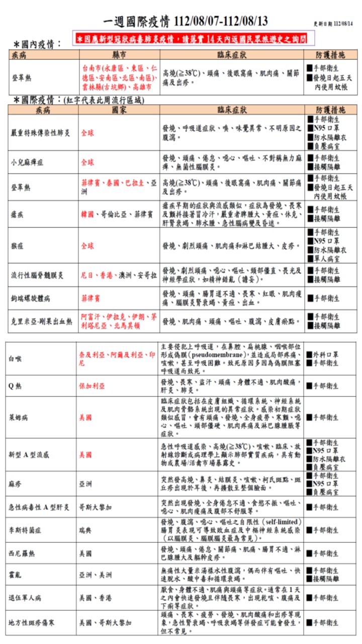 國內外疫情與防護措施11208第二週