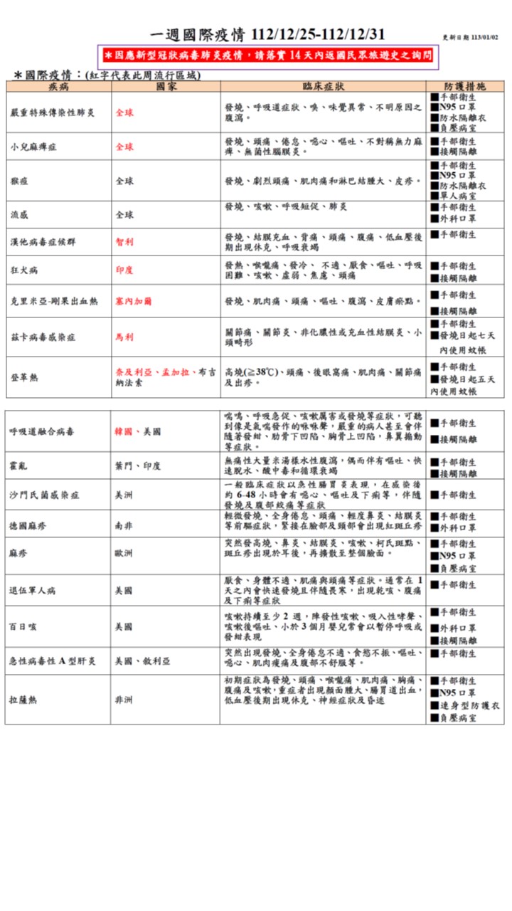 國內外疫情與防護措施11212第四週
