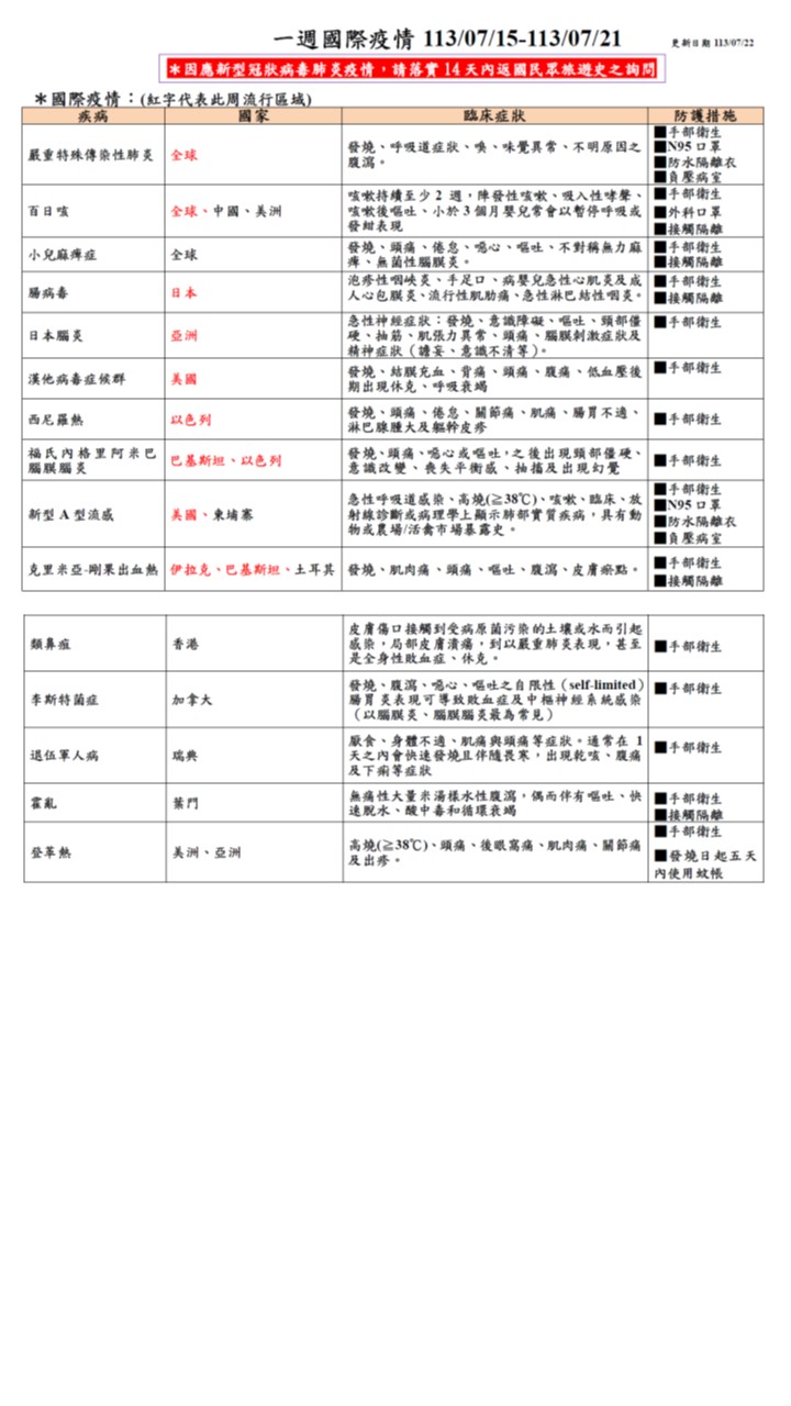 國內外疫情與防護措施11307第三週