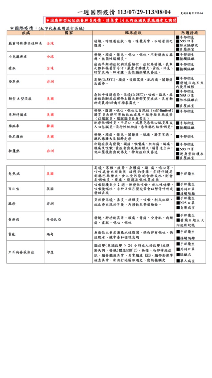 國內外疫情與防護措施11307第五週