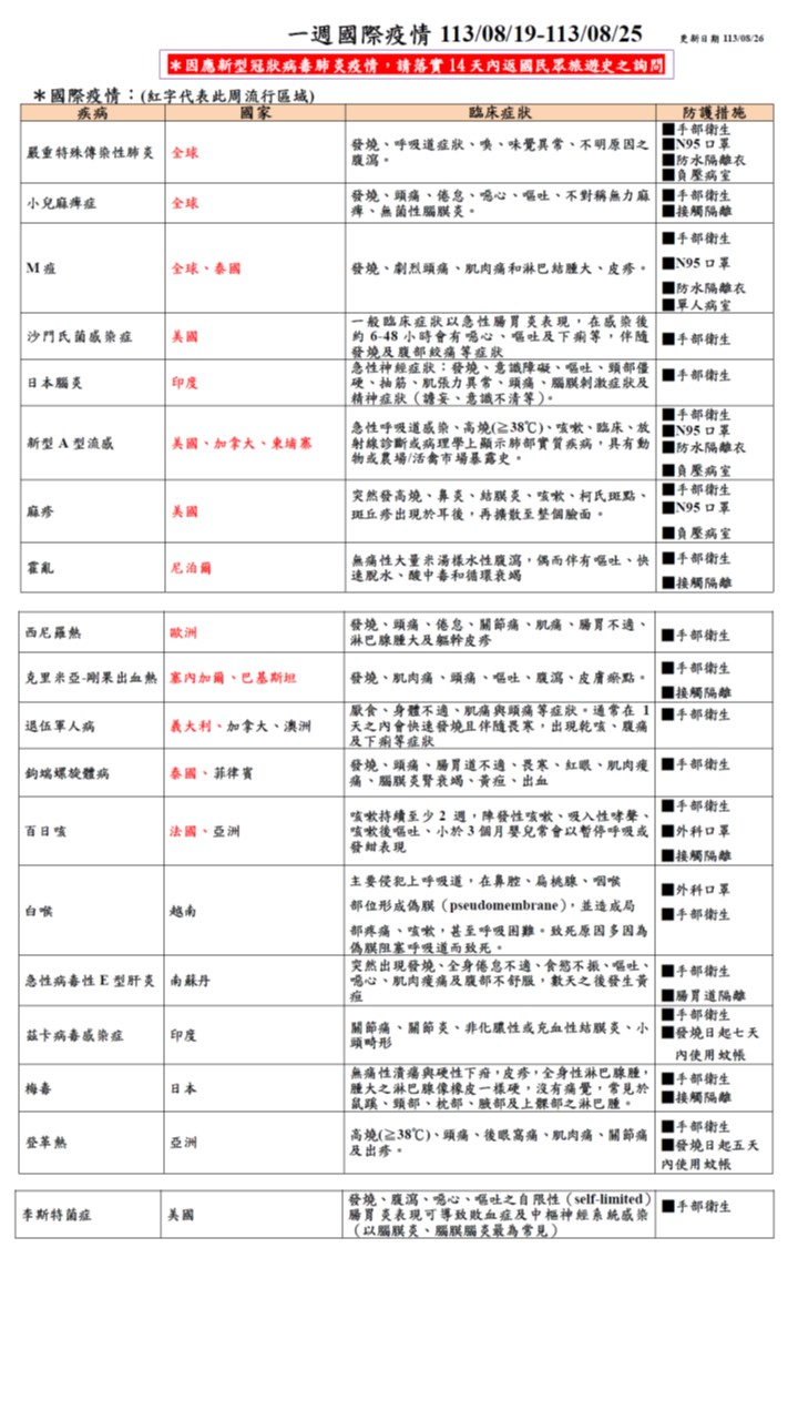 國內外疫情與防護措施11308第三週