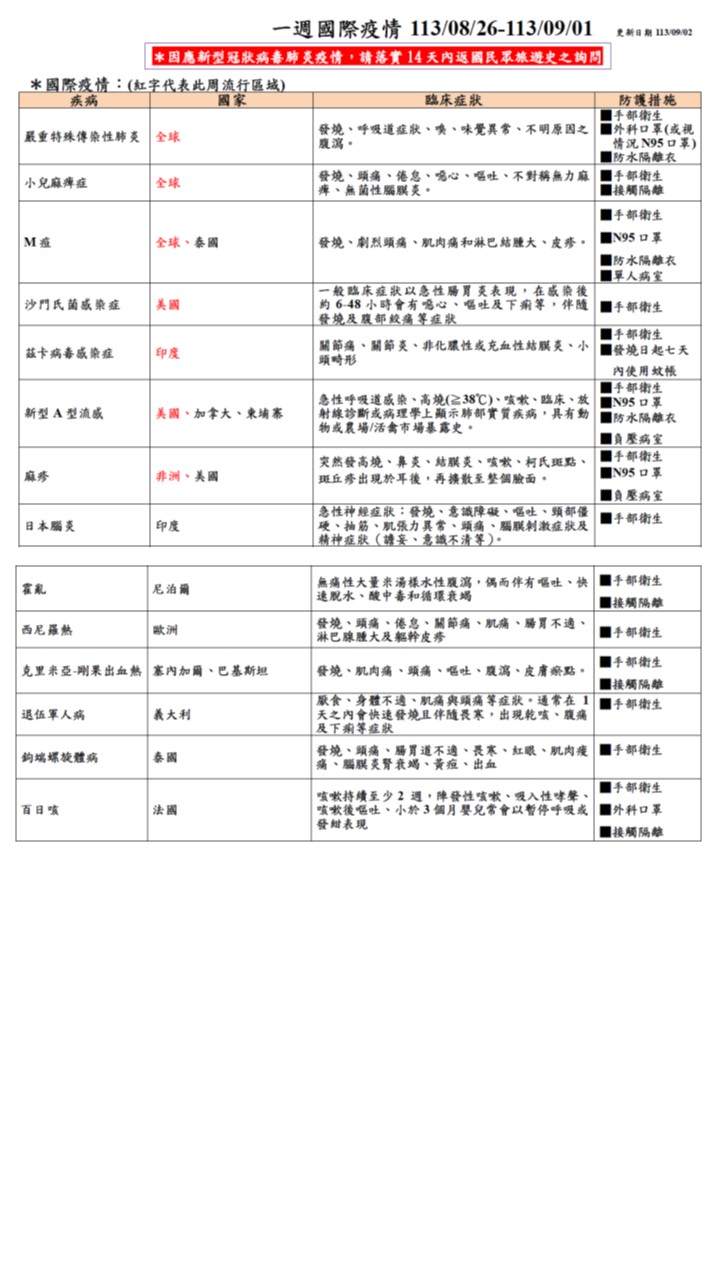 國內外疫情與防護措施11308第四週