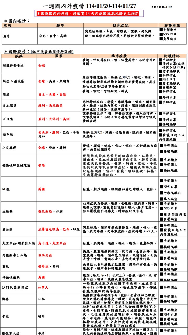 國內外疫情與防護措施11401第四週