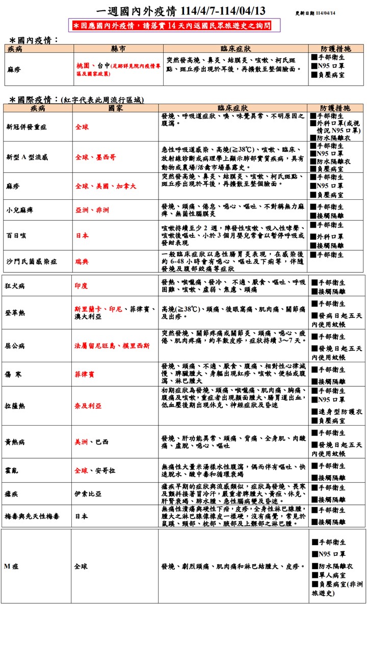 國內外疫情與防護措施11404第二週