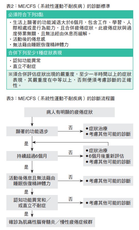 你總是覺得疲倦嗎?解析肌痛性腦脊髓炎或慢性疲倦症候群 最新消息 中國醫藥大學附設醫院