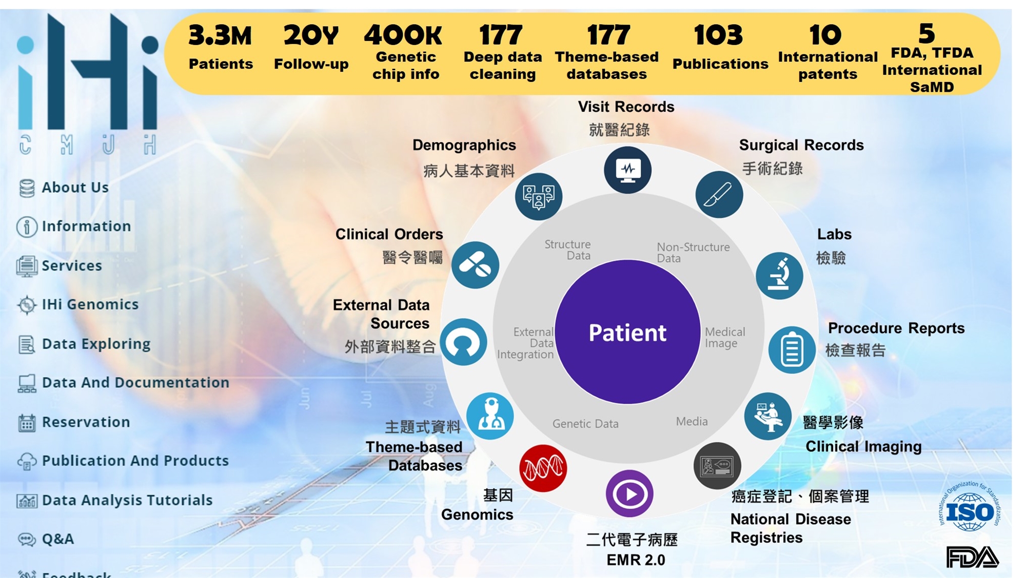 iHi Data Platform - China Medical University Hospital
