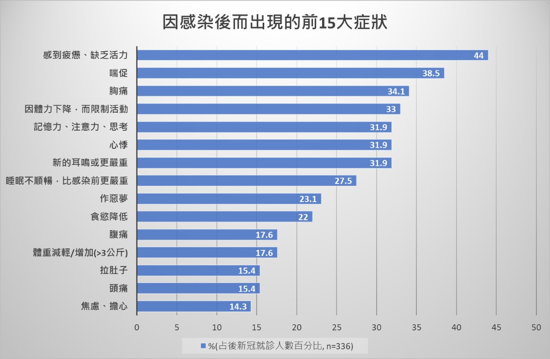Integrated Western and Traditional Chinese medicine Successfully Reverses Post-COVID Conditions ...